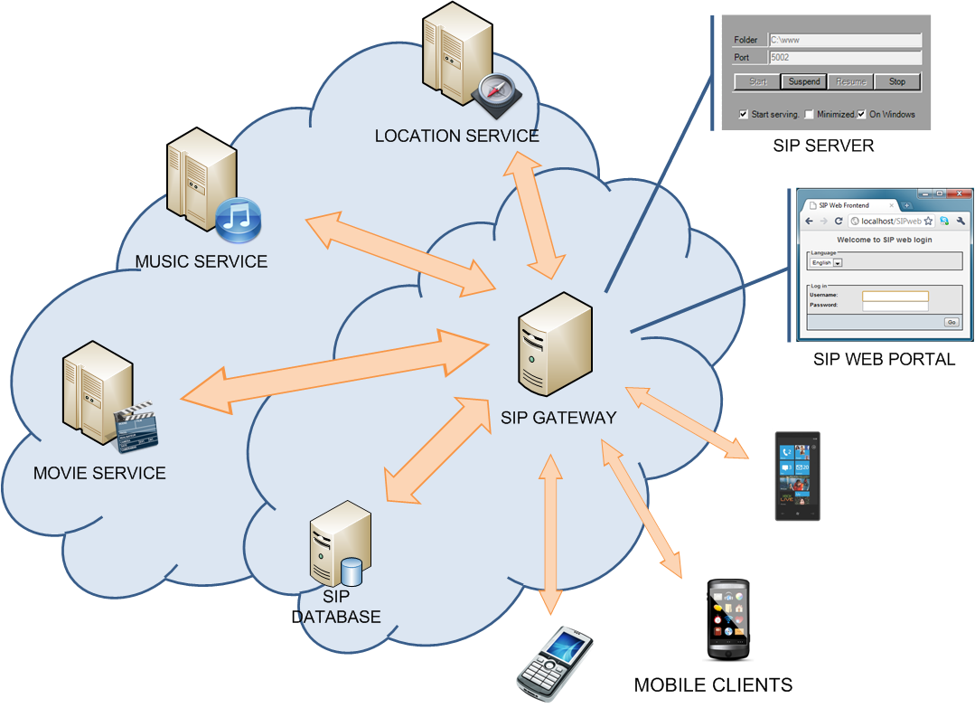 Huy Nguyen Research Projects